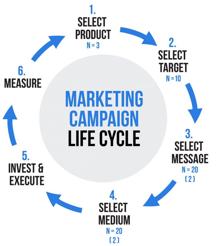 Grant Gooding: Marketing math breaks down the odds of getting your ...