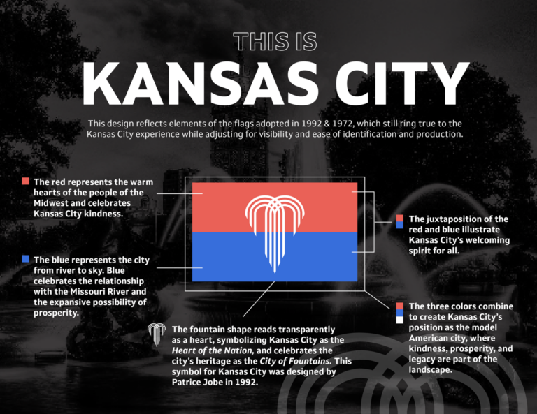 New city flag designed for KC’s now (and tomorrow): Here’s where you’ll ...